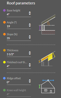 Understanding Heights in Cedreo