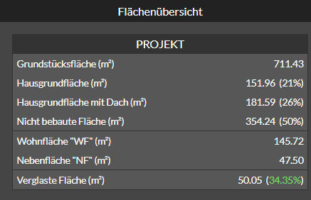 Flächentabelle (für Flächenberechnung) bearbeiten