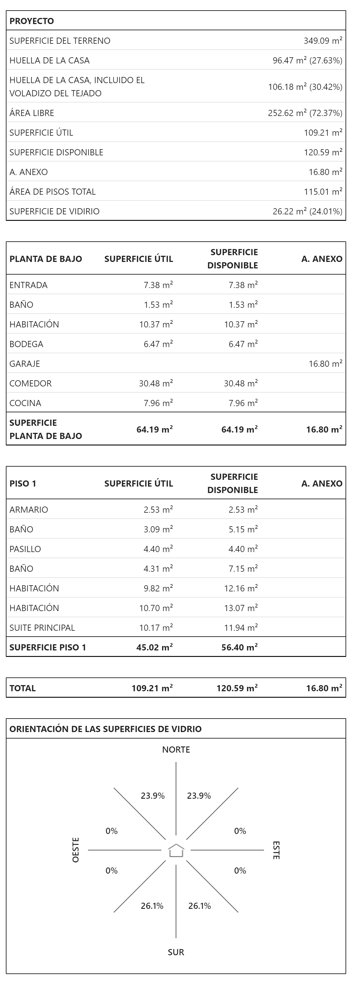 Personalizar las tablas de superficies