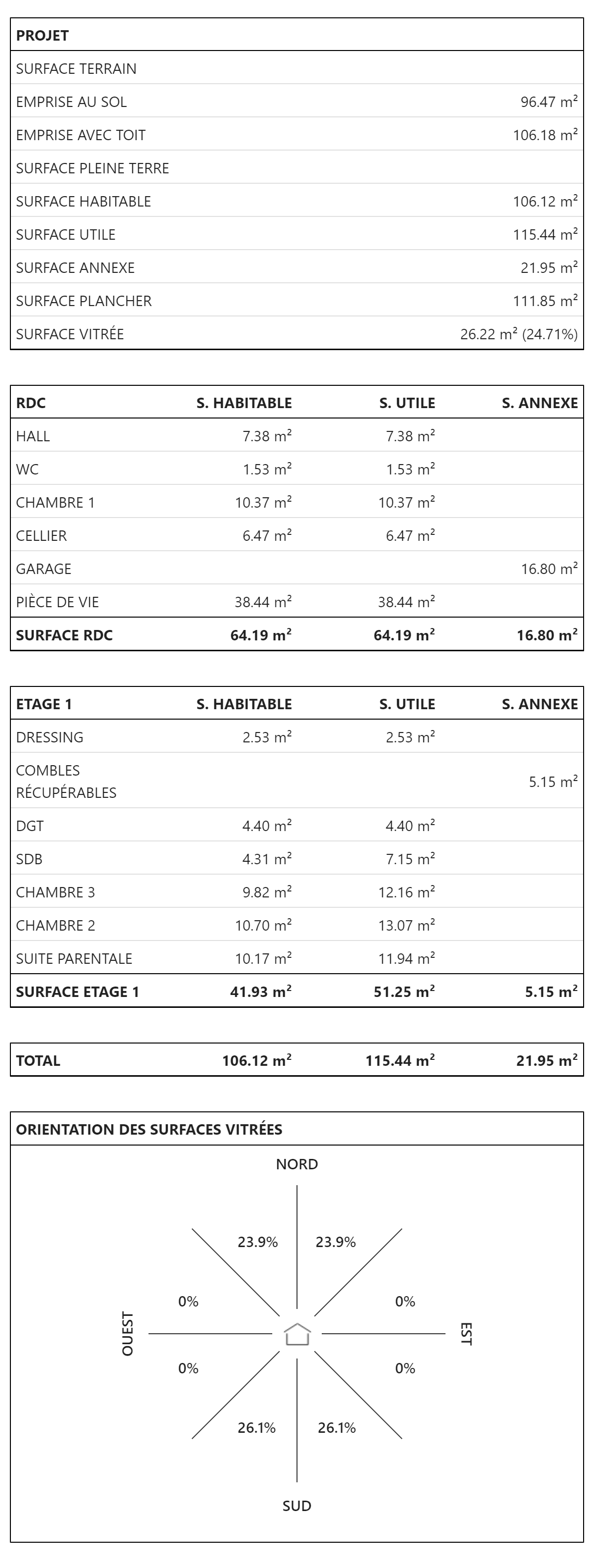 Personnaliser le tableau de surfaces