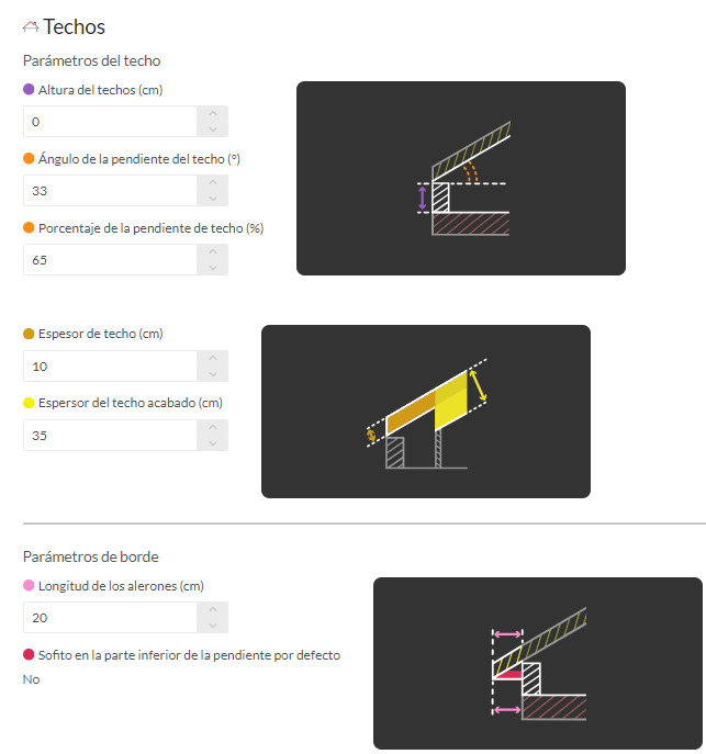 Personalizar tus valores por defecto